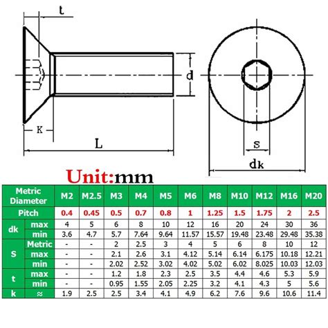 M6 1 0 Stainless Steel Flat Head Countersunk Allen Hex Socket Cap