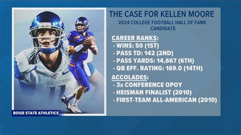Kellen Moore Back On College Football Hall Of Fame Ballot
