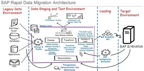 How To Understand Saps Advice On S4hana Code Remediation Brightwork
