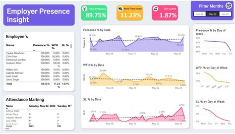 Dataanalytics Hr Datadrivendecisions Powerbidashboard Dax Evan