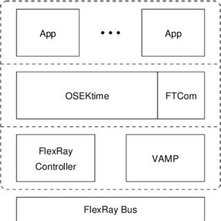 Single Node Details Download Scientific Diagram
