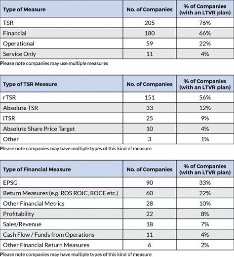Latest Market Insights Into Incentive Variable Remuneration Trends Godfrey Remuneration Group