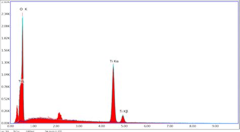 Figure 1 From Synthesis And Characterization Hierarchical Three Dimensional TiO2 Structure Via