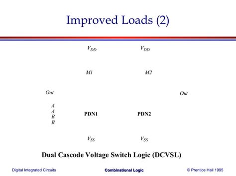 Digital Electronics Combinational Slides4ppt
