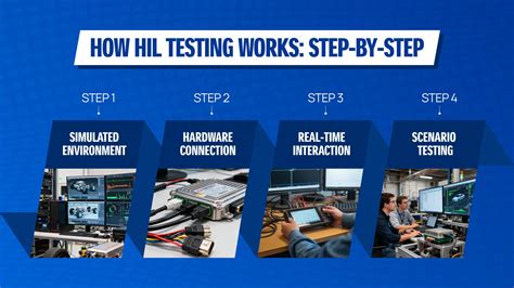 Hil Testing In Automotive Future Trends And Benefits