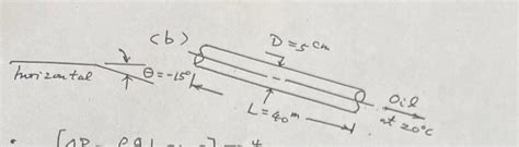 Solved V˙128μl Δp−ρglsinθ πd4 Where Δp Pressure Drop