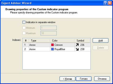 Mql4 Language For Newbies Custom Indicators Part 1 Mql4 Articles