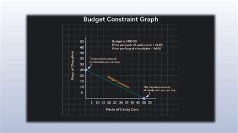 C 7 Maximization Subject To Budget Constraintspptx