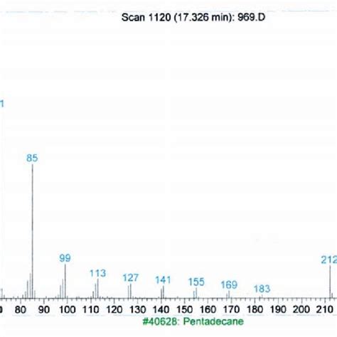 Mass Spectrum Of Pentadecane Download Scientific Diagram