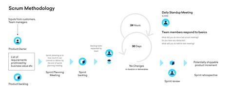 Kanban Vs Scrum Differentiation And Dissection Freshservice Thoughts