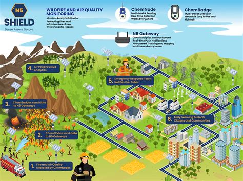 자연재해 막는 Iot 환경 모니터링 사업