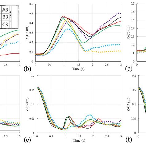 Snapshots Of The Laboratory Experiment And Numerical Simulations Of The Download Scientific