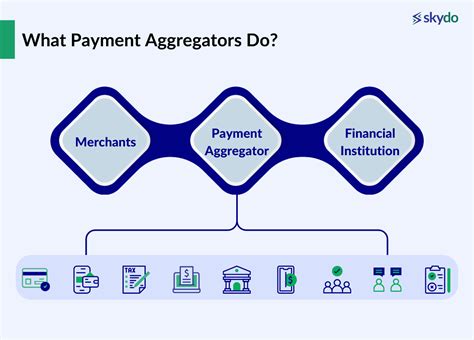 Everything You Need To Know About Payment Aggregators