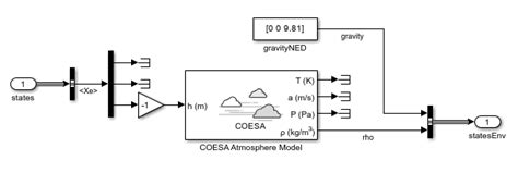 Helicopter Modeling And Simulation Matlab Simulink