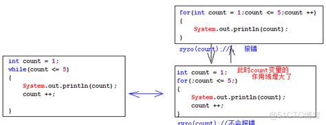 Java Boolean判断true还是false Java If Booleanmob6454cc6ba5a5的技术博客51cto博客