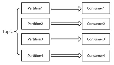 Kafka 入门四 Python Kafka Client 性能测试 onionono 博客园