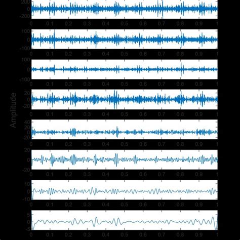 Vibration Signal In Case1 A Time Domain B Envelope Spectrum Download Scientific Diagram