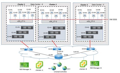 Vmware Nsx Packet Flow Example Of Logical Switch Packet Walk Dclessons