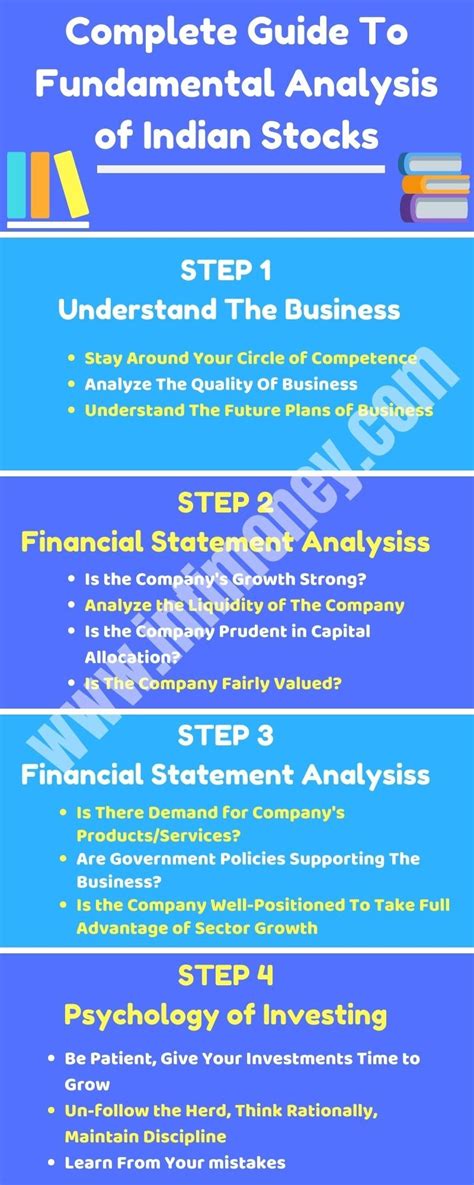 Complete Guide To Fundamental Analysis Of Indian Stocks Infimoney