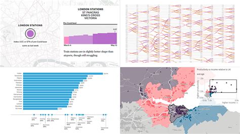 Overviewing Four Amazing New Data Visualization Projects — Dataviz