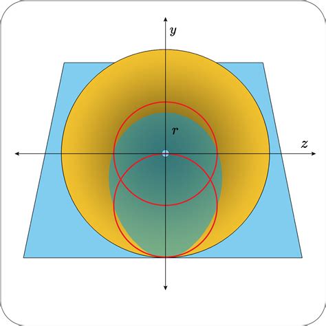 Multiplicative Inverse And Gabriels Horn Math Zone