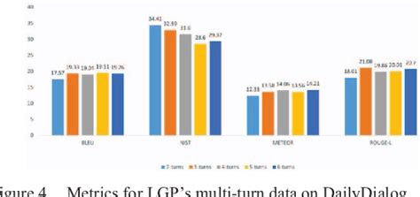 Figure 4 From Large Language Models Guided Generative Prompt For