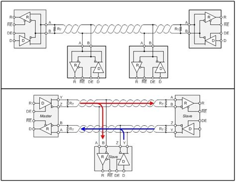 RS Basics Introduction Industrial Technical Articles TI E E Support Forums