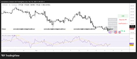 Aave Could Dip Below 150 Despite The Aave App Launch