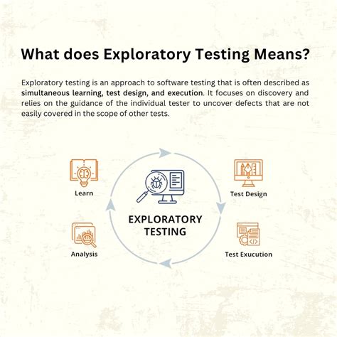 Waqas Zafar On Linkedin Exploratorytesting Sqaengineering
