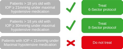 Ucp Key Steps Eye Tech Care