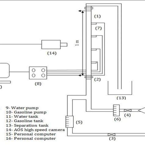 Schematic Diagram Of The Three Phase Fluidized Bed Download Scientific Diagram