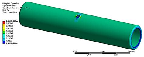 Applied Sciences Free Full Text Finite Element Modeling Of The Dynamic Behavior Of A Crack