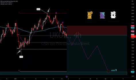 Extensão De Fibonacci — Análise De Tendência — Tradingview