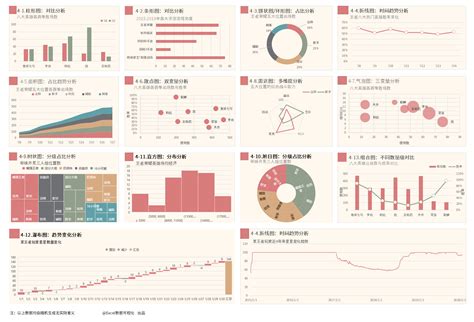 图表不会做首先看看这 种基础图表你学会了么 正数办公