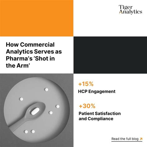 Commercialanalytics Blog Druglaunch Pharma Healthtech Tiger