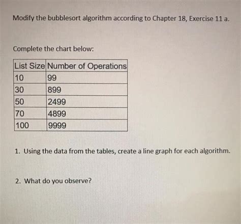 Solved Modify The Bubblesort Algorithm According To Chapter