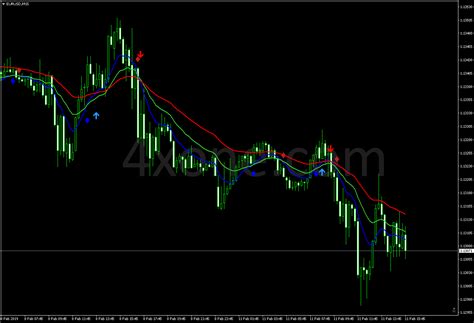 3 Ma Cross With Alert Mtf 4xone