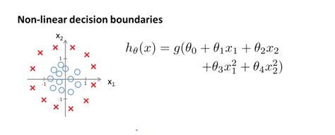 Regression Is The Decision Boundary Of A Logistic Classifier Linear