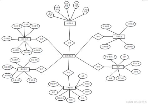 计算机毕业设计springboot高校后勤管理系统 基于spring Boot的高校后勤服务管理平台 高校后勤综合管理系统设计与实现高校后勤