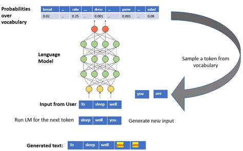 Github Ranfysvalle02ai Self Attention This Repository Provides A