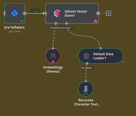 Getting Error With Quadrant Vector Store With Ollama Embedding