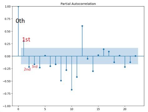 Self Hosted Integration Runtime 🚀 Vs Azure Integration Runtime ☁ By