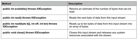 Sequenceinputstream In Java Javagyansite