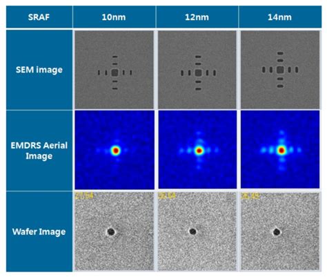 [文献]光化掩模审查系统在无缺陷掩模hvm Euv光刻制备中的应用 知乎