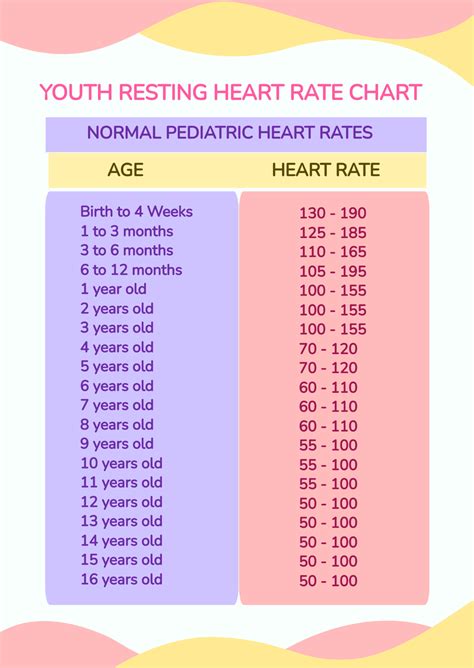 Free Youth Resting Heart Rate Chart Template To Edit Online
