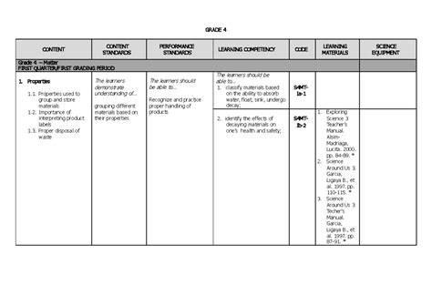 Grade 4 Curriculum Guide Grade 4 Content Content Standards Performance Standards Learning