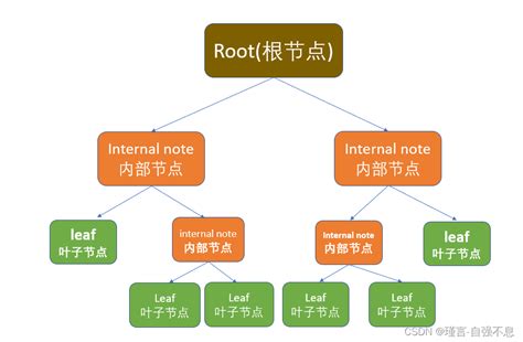 python 机器学习 决策树 decision tree EW帮帮网
