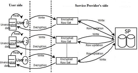 Read And Write Operations In Our Model Download Scientific Diagram
