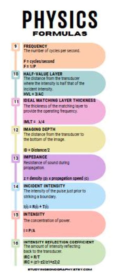Ultrasound Physics Formula Infographic Chart 38 Equations From