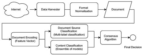 Information Flow Used By The Proposed Approach Download Scientific Diagram